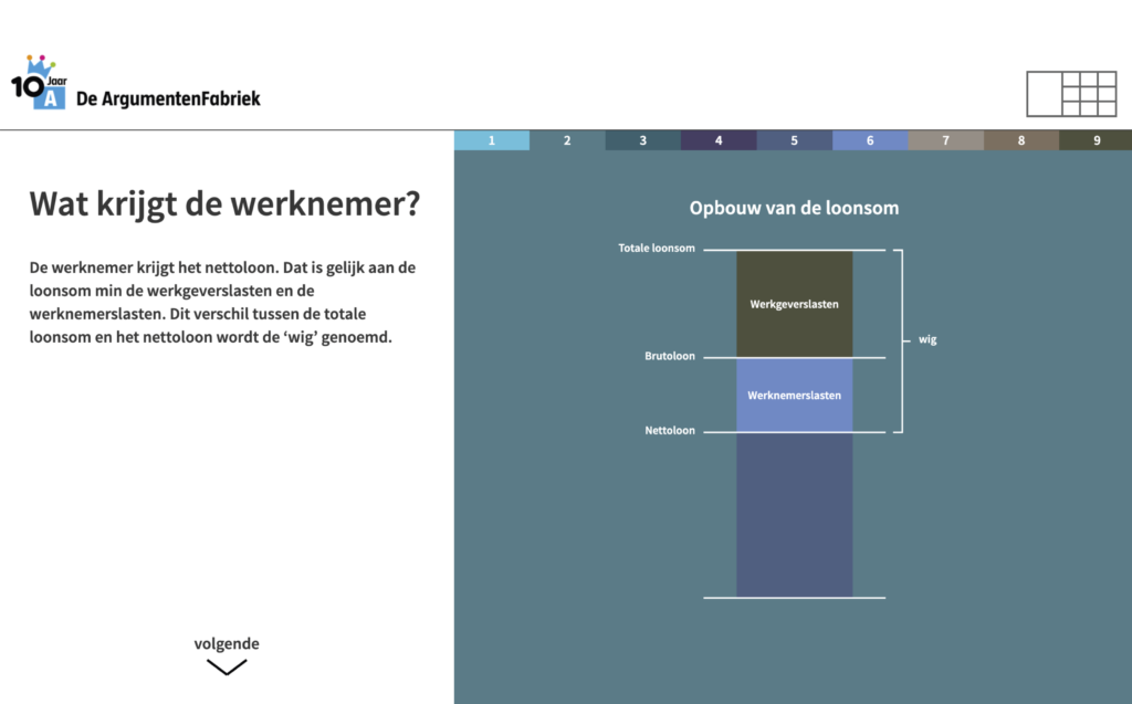 De eerlijke loonstrook: Minister Koolmees staat open voor initiatieven ...
