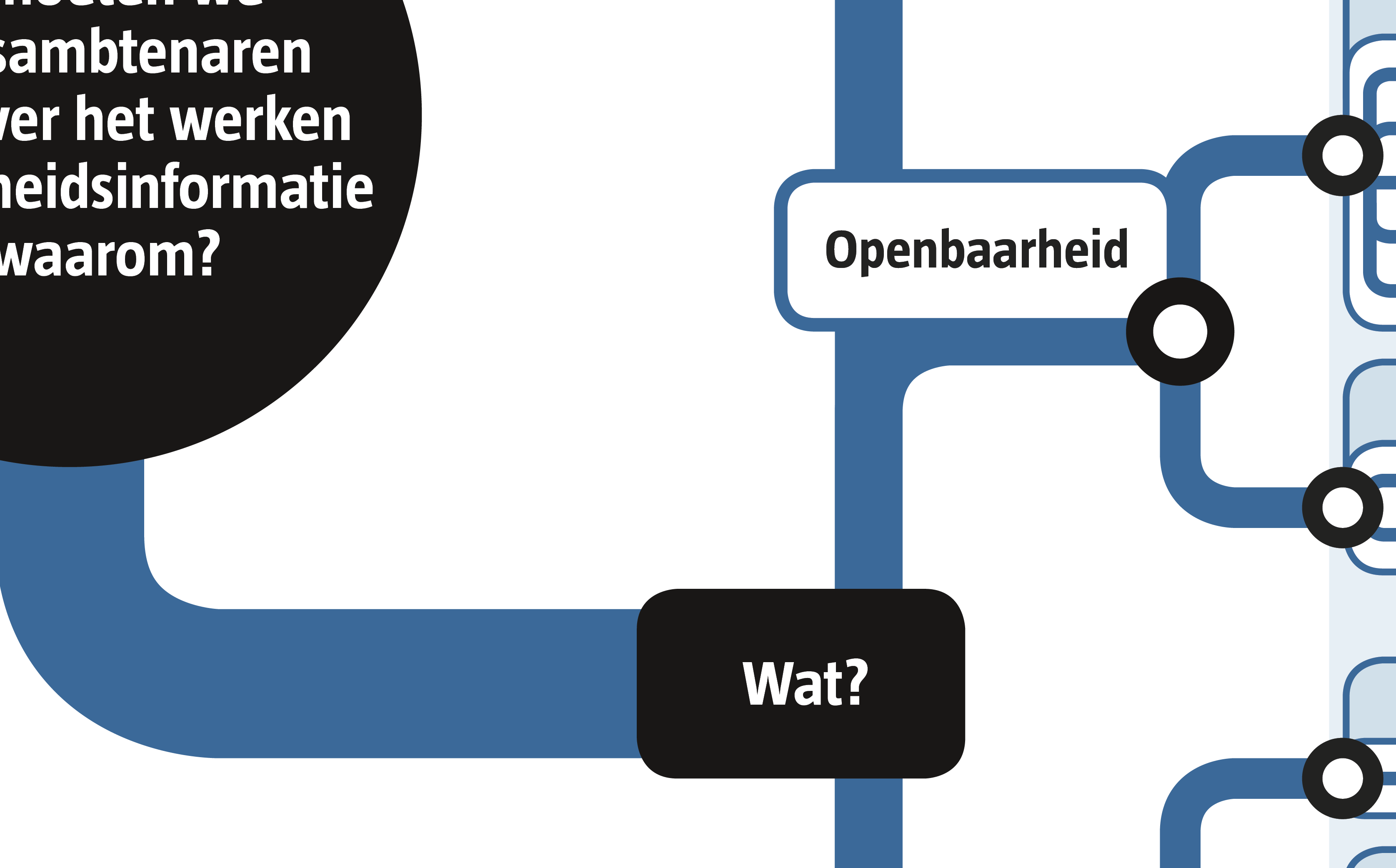 Kenniskaart Werken met overheidsinformatie - De Argumentenfabriek - De ...