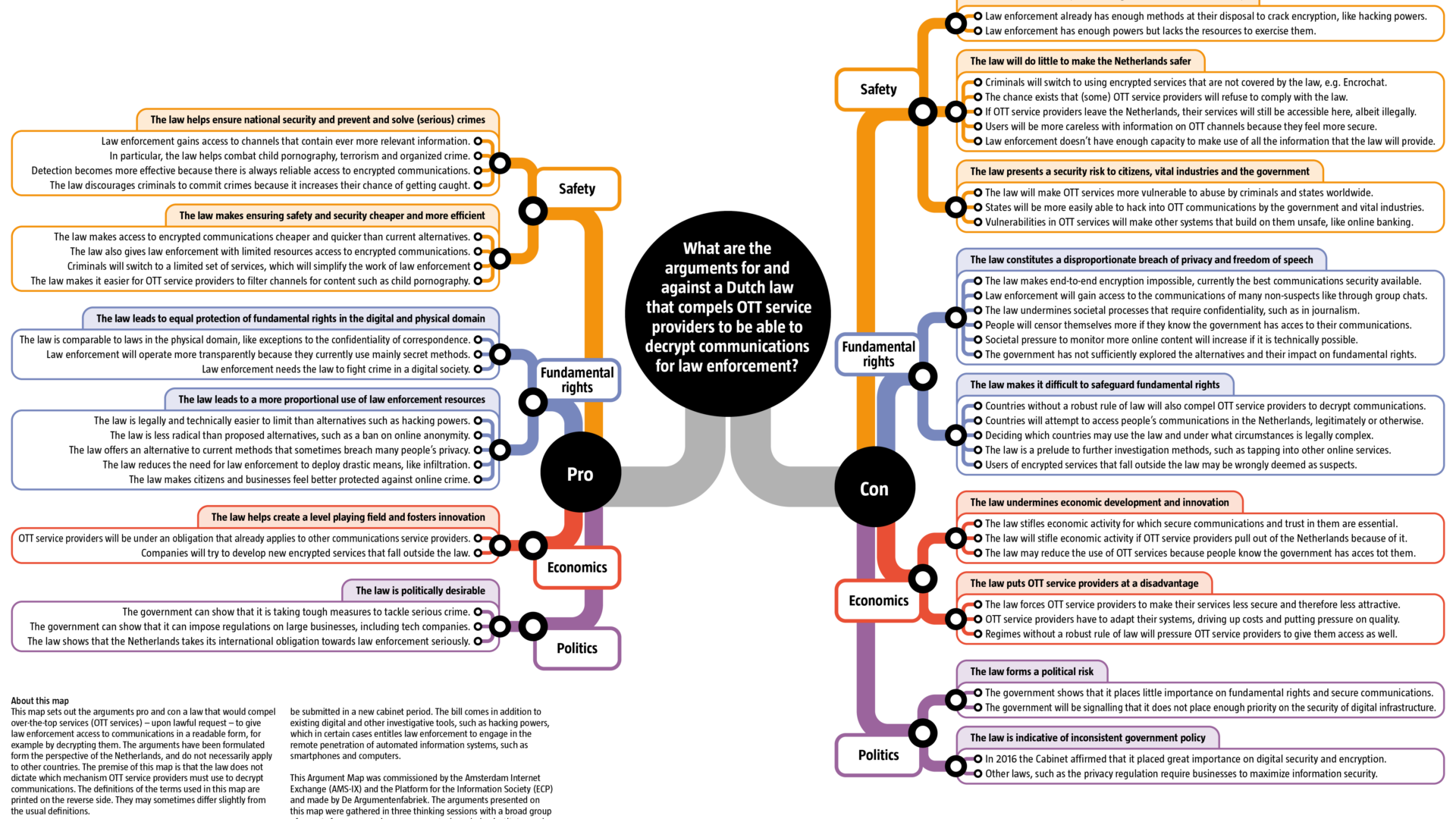 Argument Map Argument Mapping With Word SmartArt – Tim Van Gelder