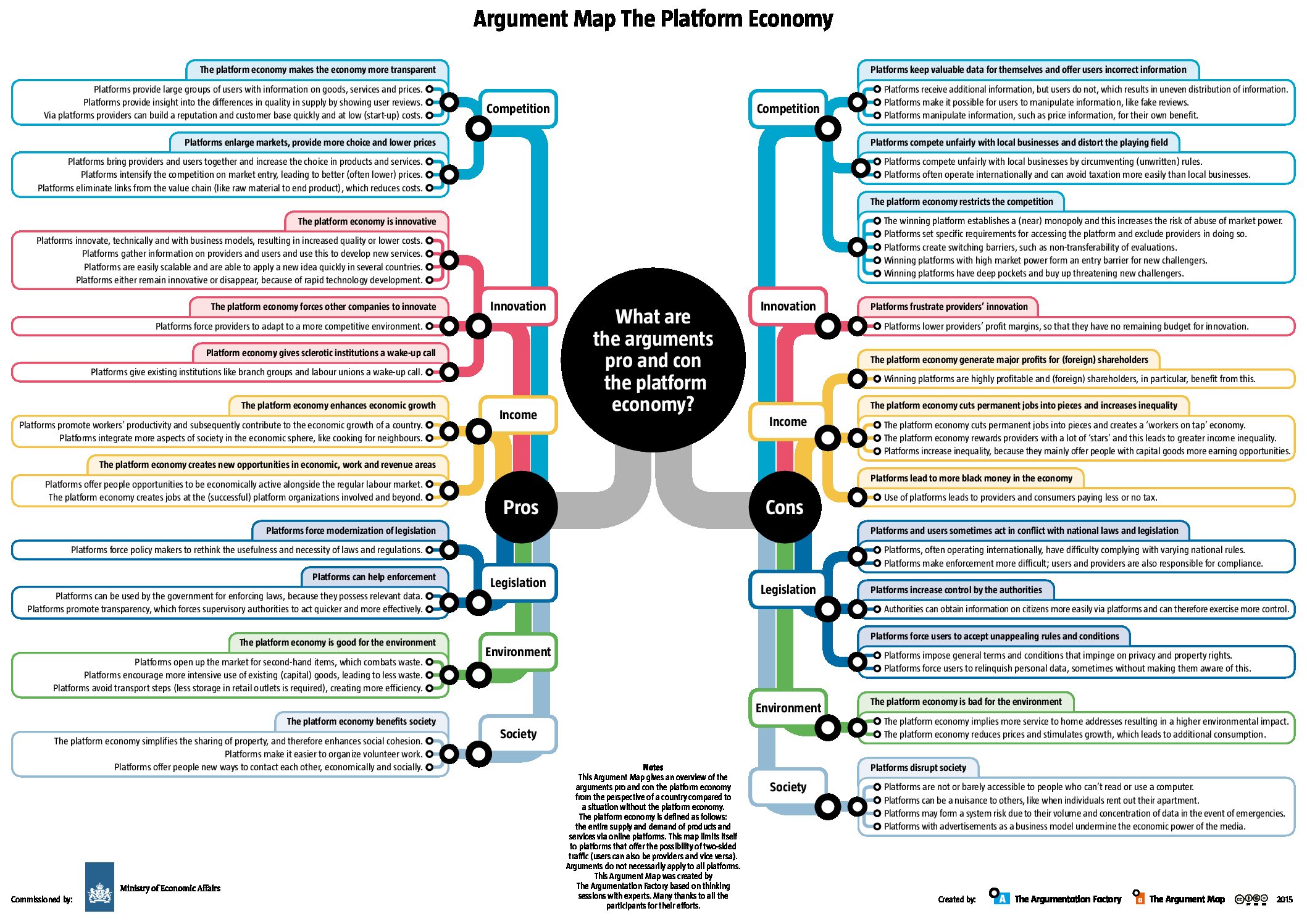 Home English - De Argumentenfabriek - De Argumentenfabriek