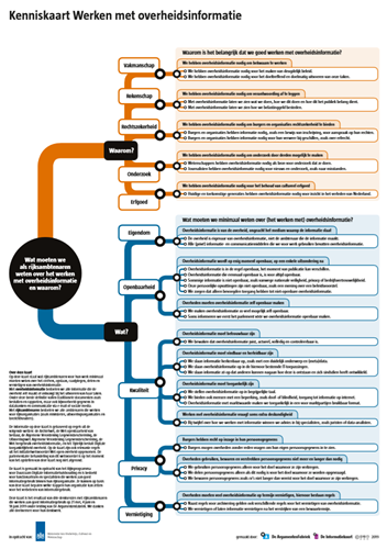 Kenniskaart Werken met overheidsinformatie - De Argumentenfabriek - De ...