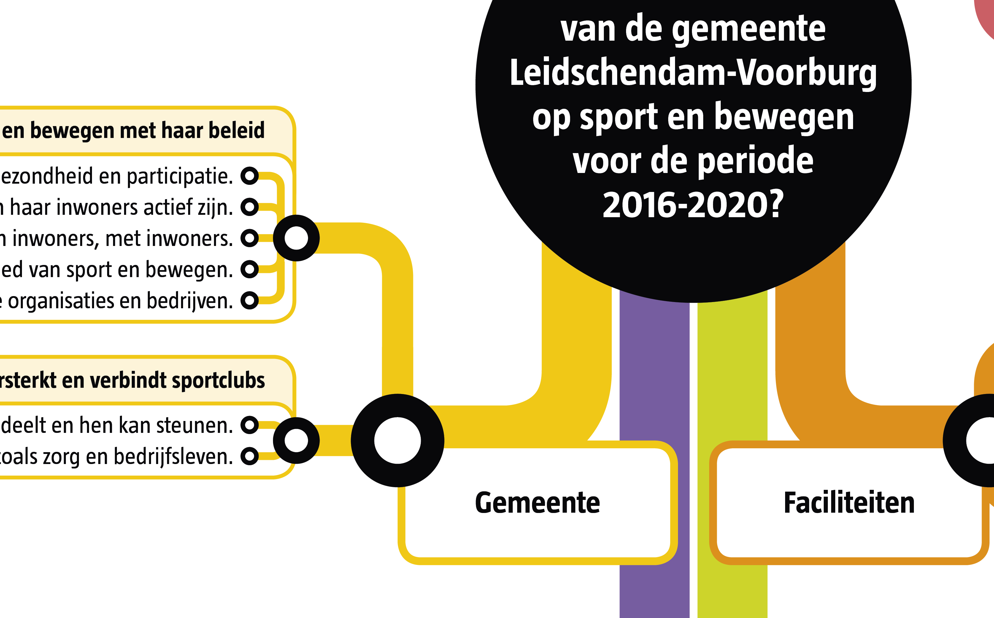 Visie op sport van Leidschendam-Voorburg - De Argumentenfabriek - De ...