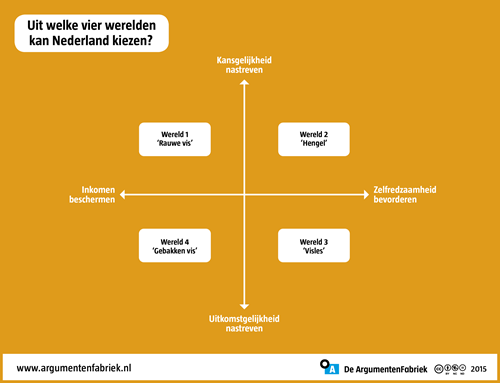 Digitalisering in beeld: denkgereedschap voor raadsleden - De ...