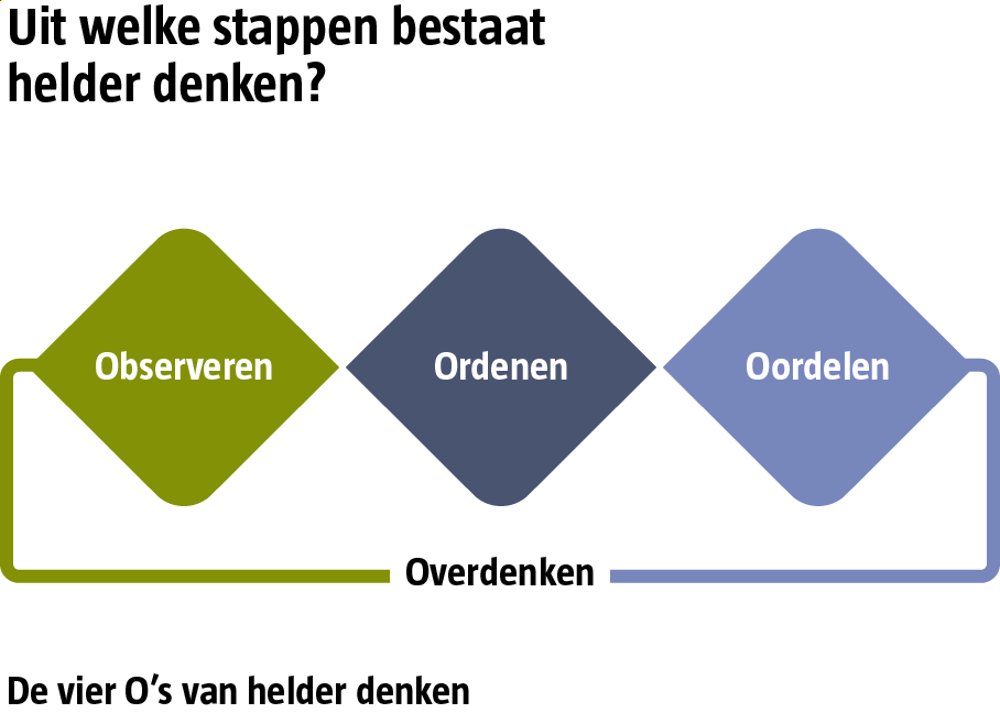 Helder denken over coalitie- en raadsakkoorden - De Argumentenfabriek ...