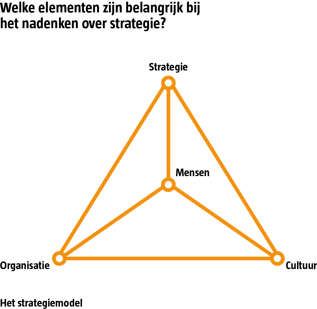 Nieuwe editie Leergang Strategie in praktijk voor gemeenten - De ...