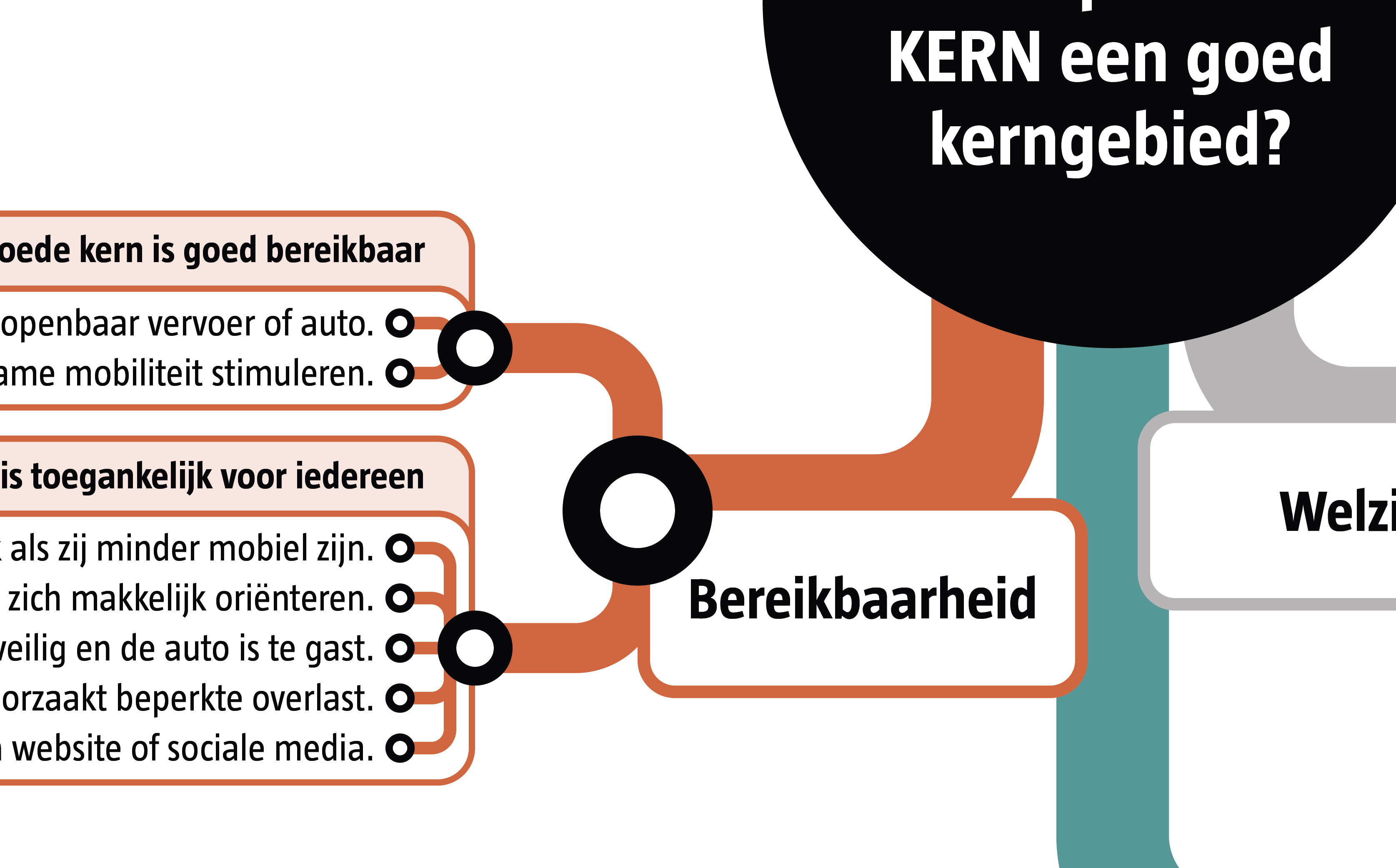 Van Amsterdam-Noord tot Zoetermeer: wat is nu een goede kern? - De ...